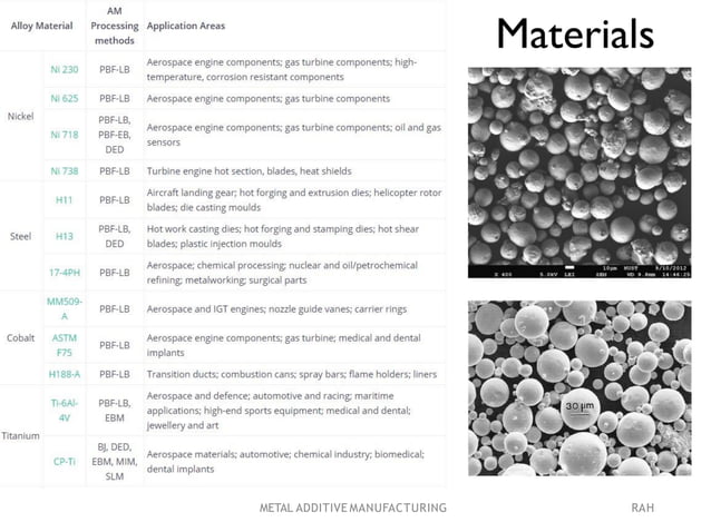 Metal Additive Manufacturing notes ().pdf