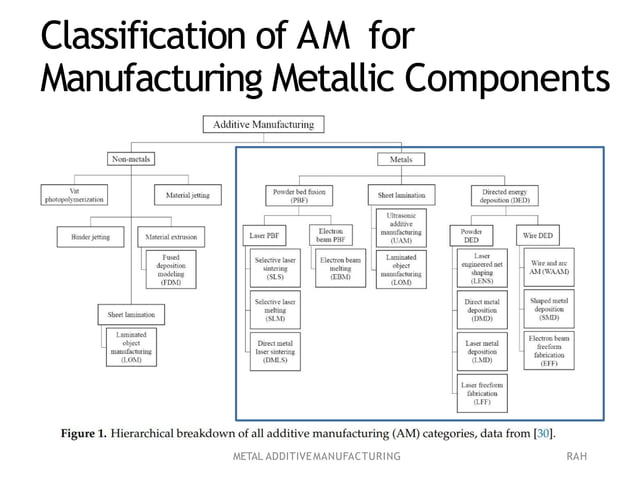 Metal Additive Manufacturing notes ().pdf