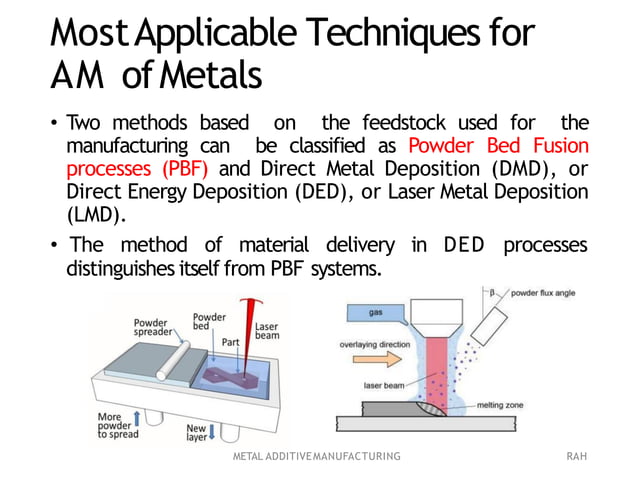 Metal Additive Manufacturing notes ().pdf