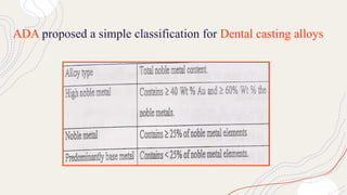 METAL AND METAL ALLOYS in dentistry is important to know which metals ...