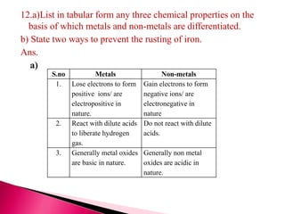 Metal and non metal | PPTX