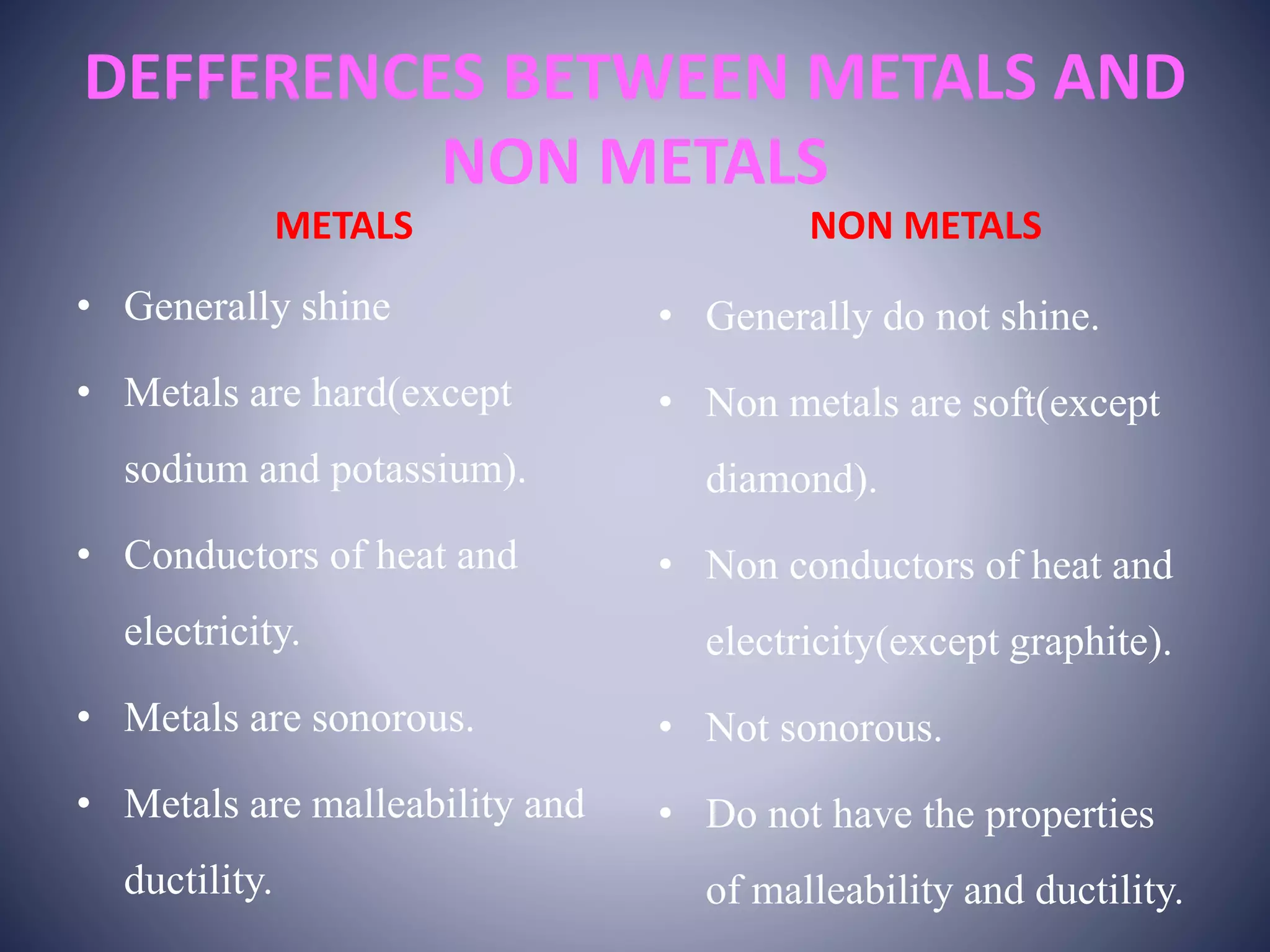 Metal and non metal 6 class | PPTX