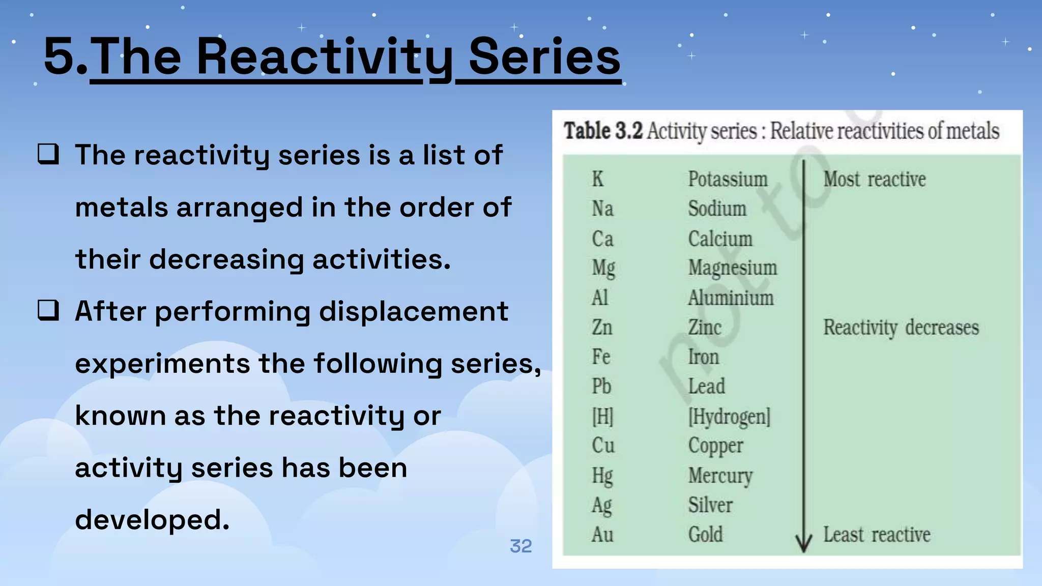 METAL AND NON METAL CLASS 10.pptx