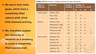 METAL AND NON METAL CLASS 10.pptx