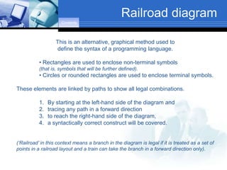 Meta Languages | PPT