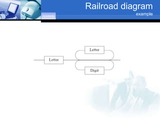 Meta Languages | PPT