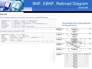 Meta Languages | PPT