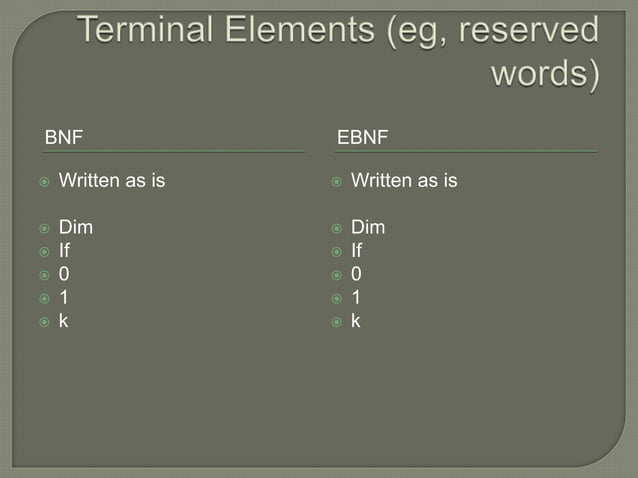 Meta Languages Bnf Ebnf Student Version | PPTX