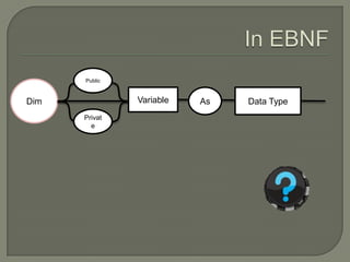 Meta Languages Bnf Ebnf Student Version | PPTX