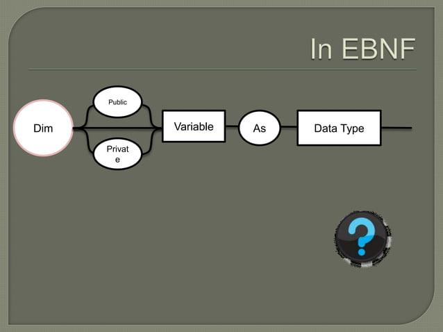 Meta Languages Bnf Ebnf Student Version | PPTX
