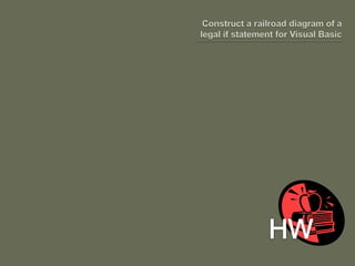 Meta Languages Bnf Ebnf Student Version | PPTX