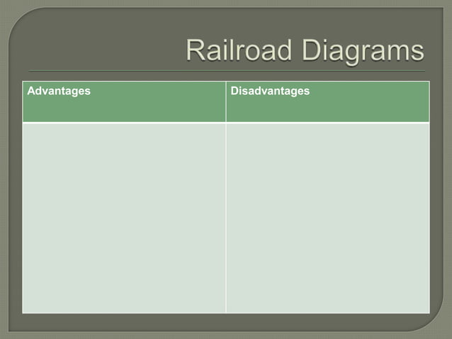 Meta Languages Bnf Ebnf Student Version | PPTX