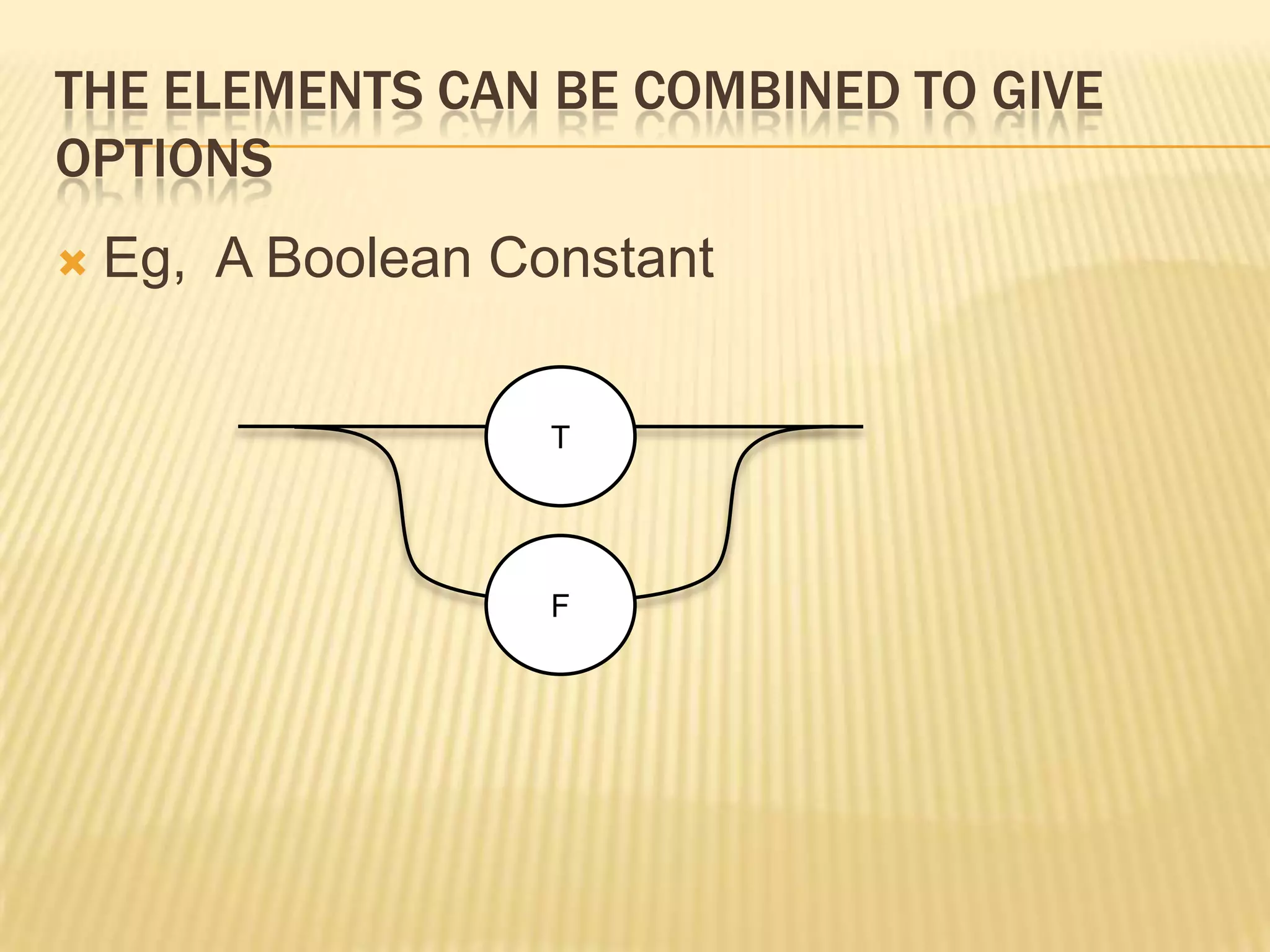 Meta Languages Railroad Diagrams | PPT
