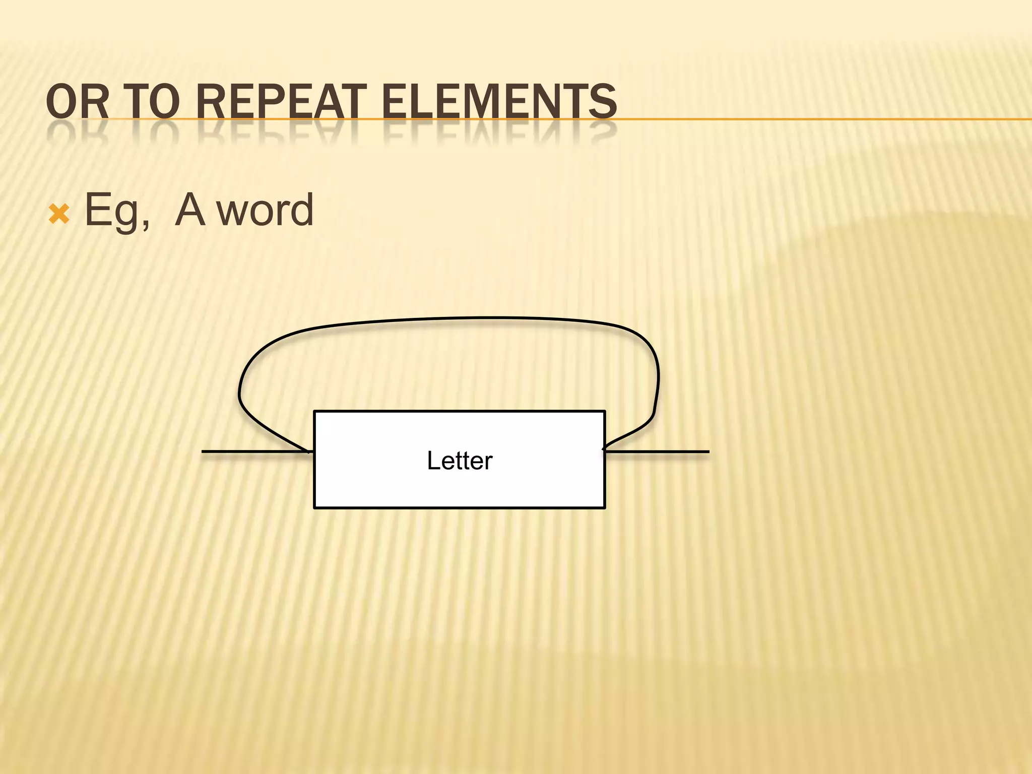 Meta Languages Railroad Diagrams | PPT