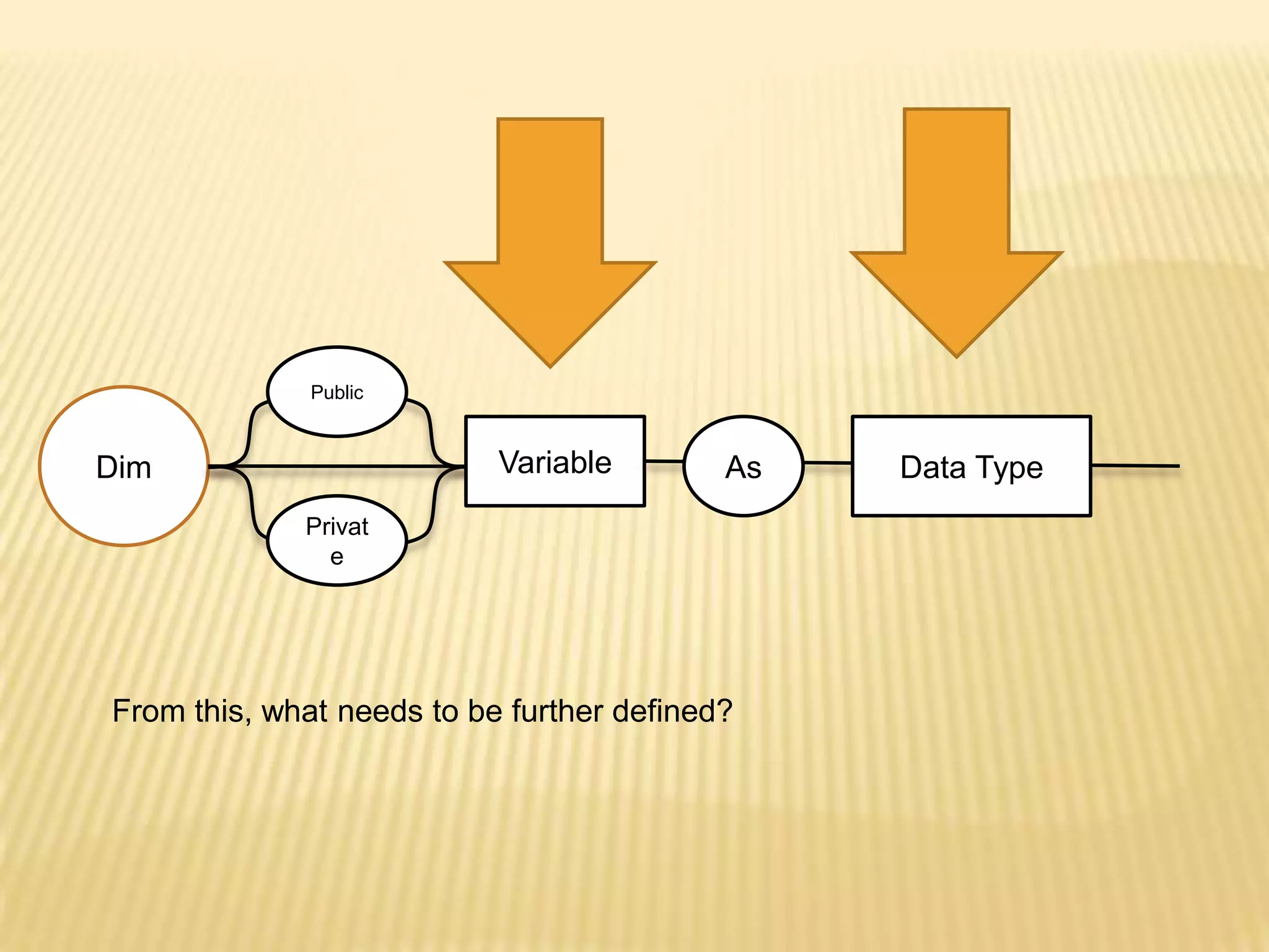 Meta Languages Railroad Diagrams | PPT