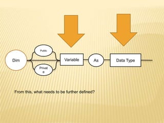 Meta Languages Railroad Diagrams | PPT