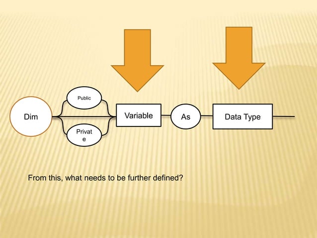 Meta Languages Railroad Diagrams | PPT