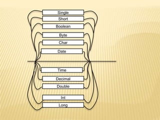 Meta Languages Railroad Diagrams | PPT