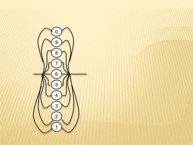 Meta Languages Railroad Diagrams | PPT