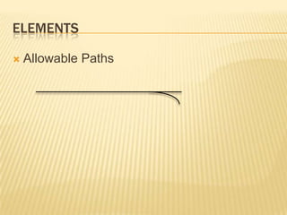 Meta Languages Railroad Diagrams | PPT