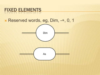 Meta Languages Railroad Diagrams Student Version | PPT