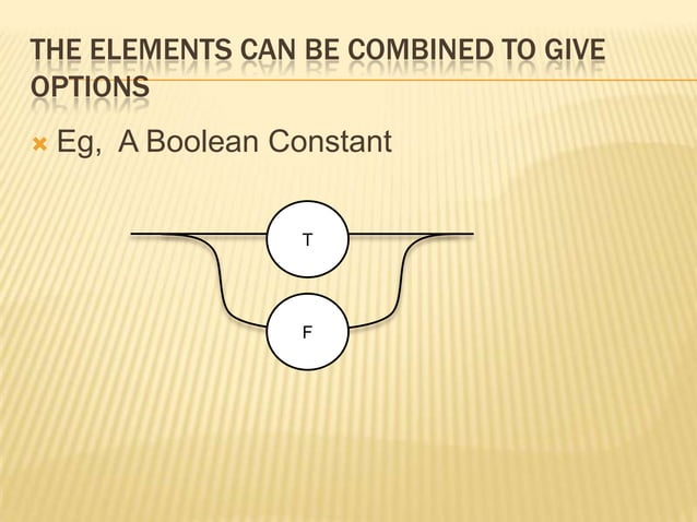 Meta Languages Railroad Diagrams Student Version | PPT