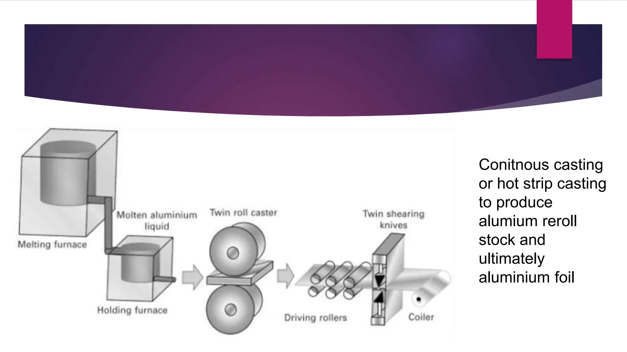 metal as a packaging material used in food industry pptx | PPTX