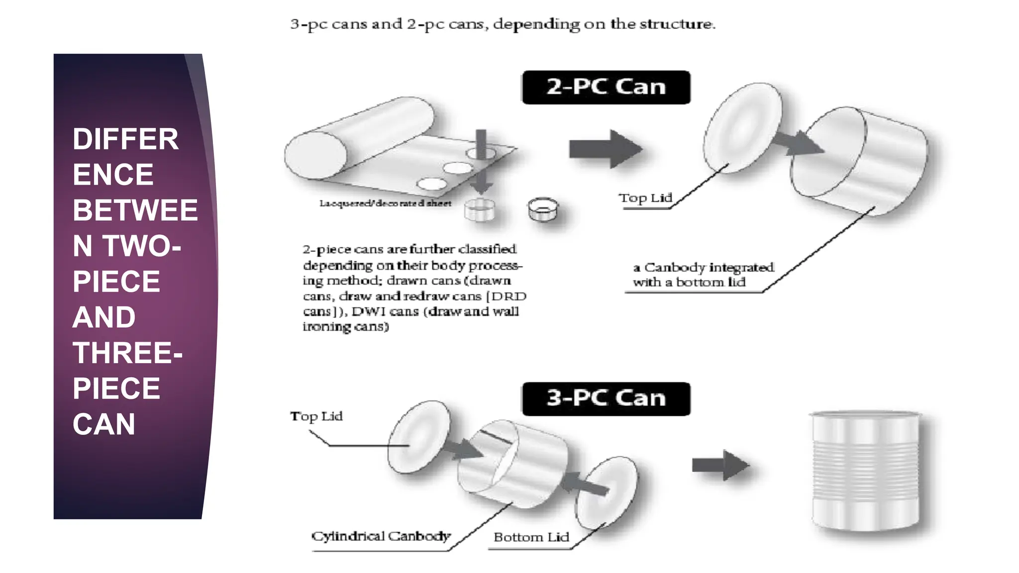 metal as a packaging material used in food industry pptx | PPTX