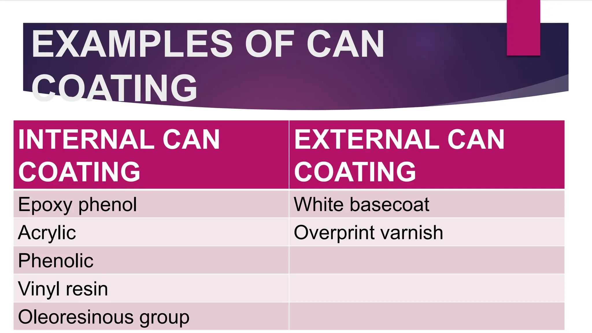 metal as a packaging material used in food industry pptx | PPTX