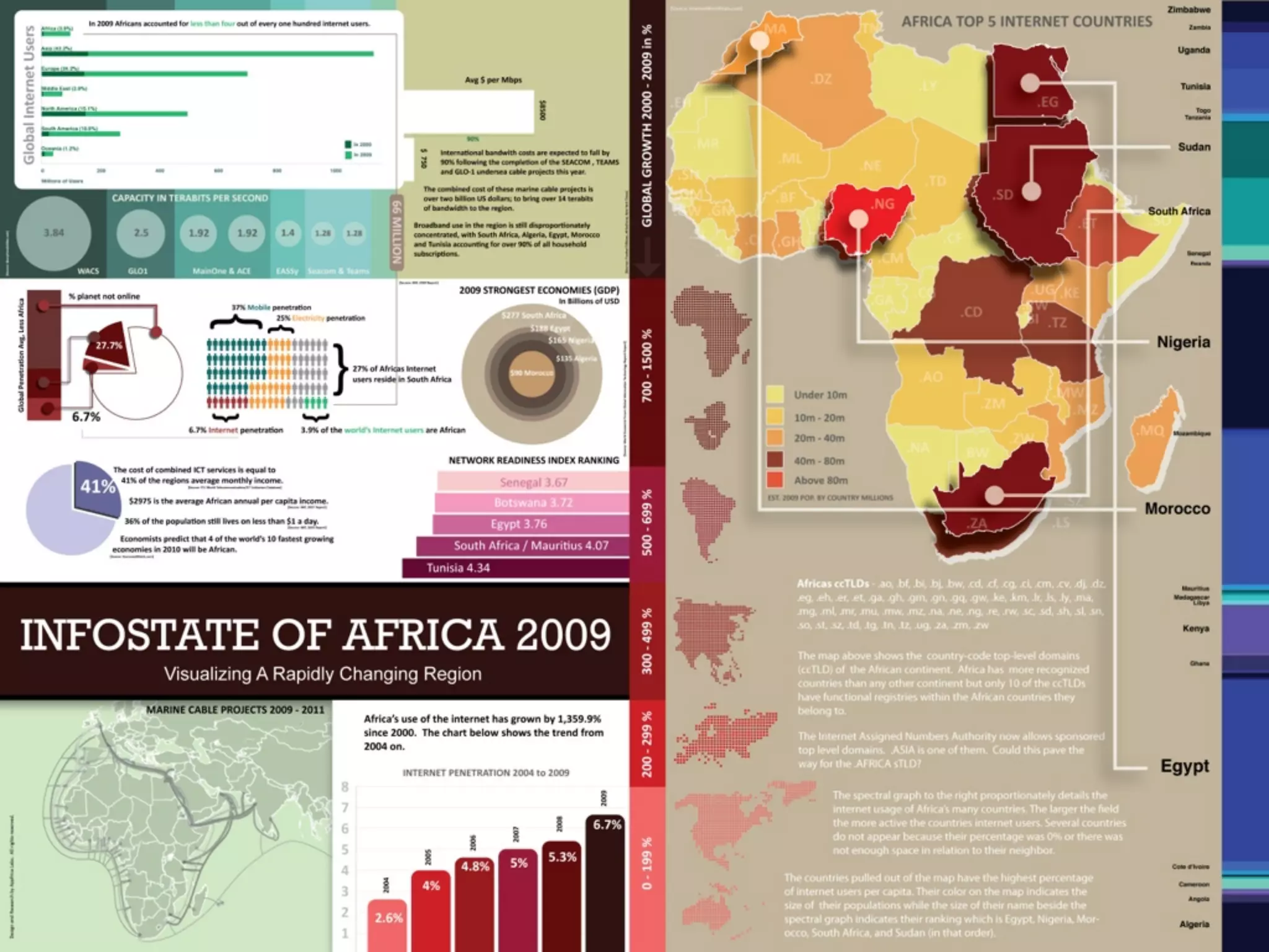 metaLayer Tech@State: Data Visualization | PDF