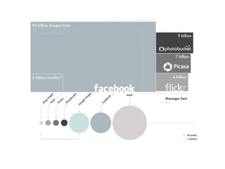 metaLayer Tech@State: Data Visualization | PDF