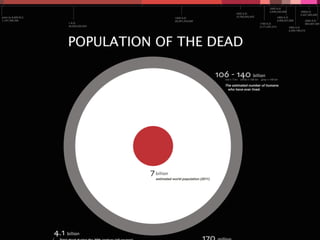 metaLayer Tech@State: Data Visualization | PDF