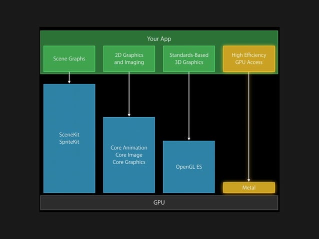 Basic: Metal rendering pipeline | PPT