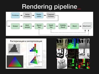 Basic: Metal rendering pipeline | PPT