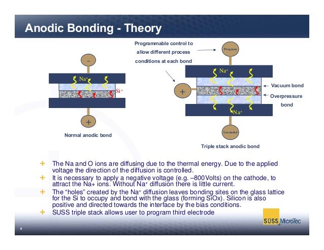 Metal bonding alternatives to frit and anodic technologies for wlp