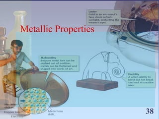 Metal Bonds | PPSX | Chemistry | Science