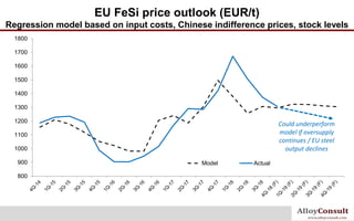 Metal Bulletin IFA Lisbon 2018 | PPT