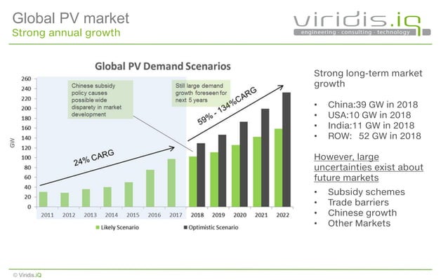 Metal Bulletin IFA Lisbon 2018 | PPT