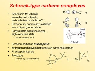 Metal Carbene Complexes.ppt