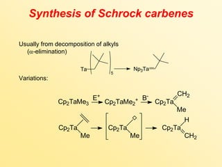 Metal Carbene Complexes.ppt