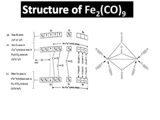 Metal carbonyls | PPTX
