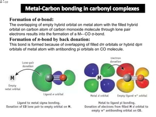 Carbonyl Ligand