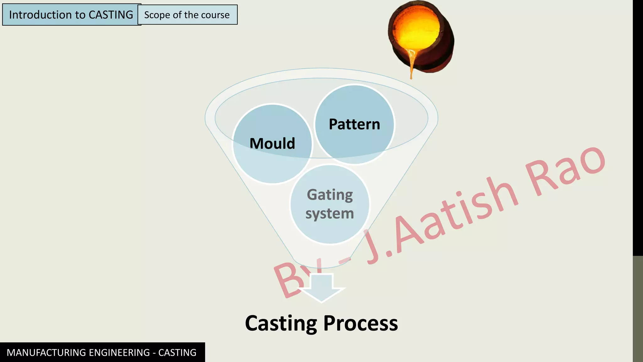 Manufacturing Engineering - Metal casting | PPT