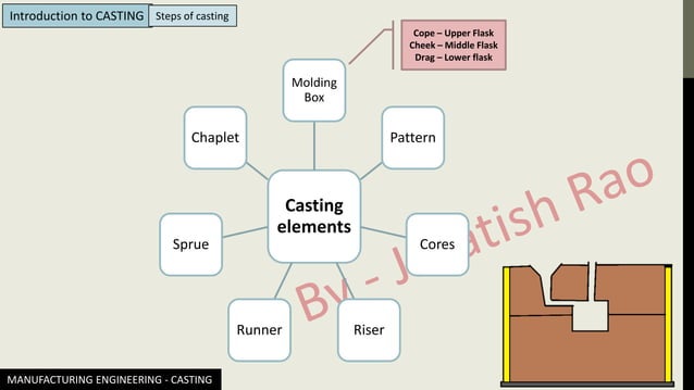 Manufacturing Engineering - Metal casting | PPT