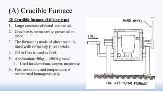Metal Casting.pptx