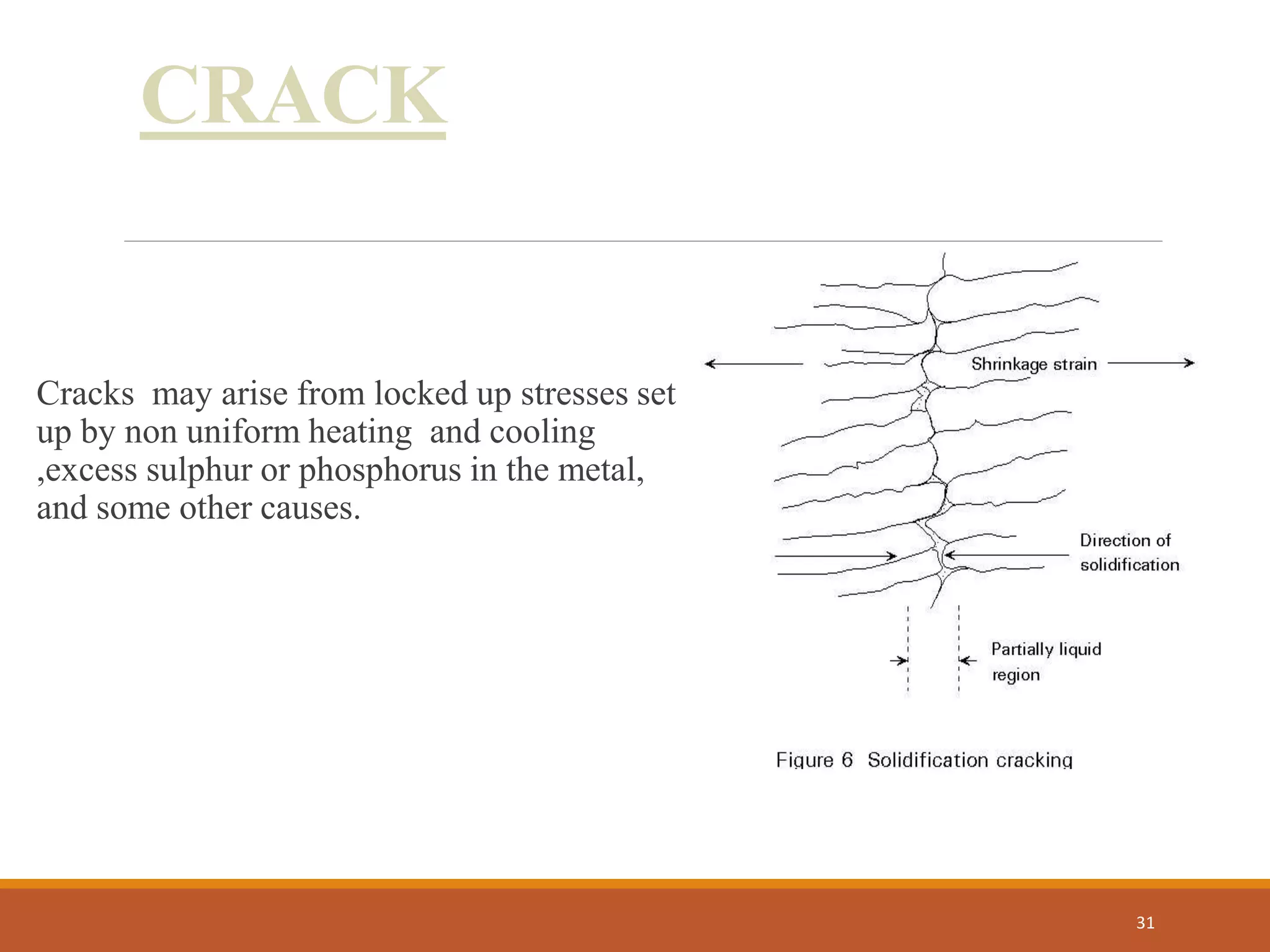 Metal casting defects 1 | PPTX
