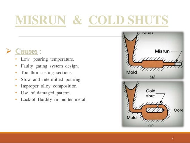 Metal casting defects 1