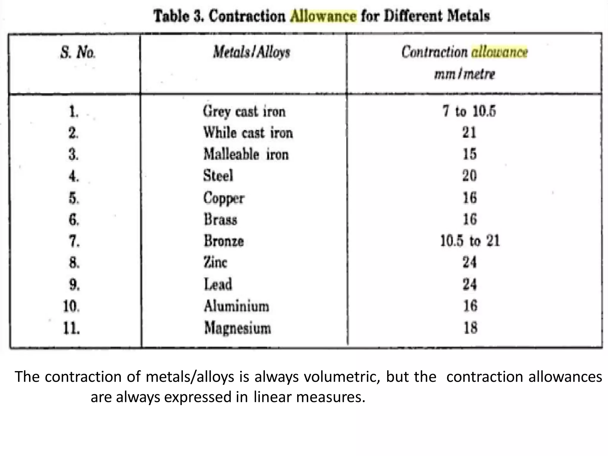 Metal casting ppt1 | PPTX