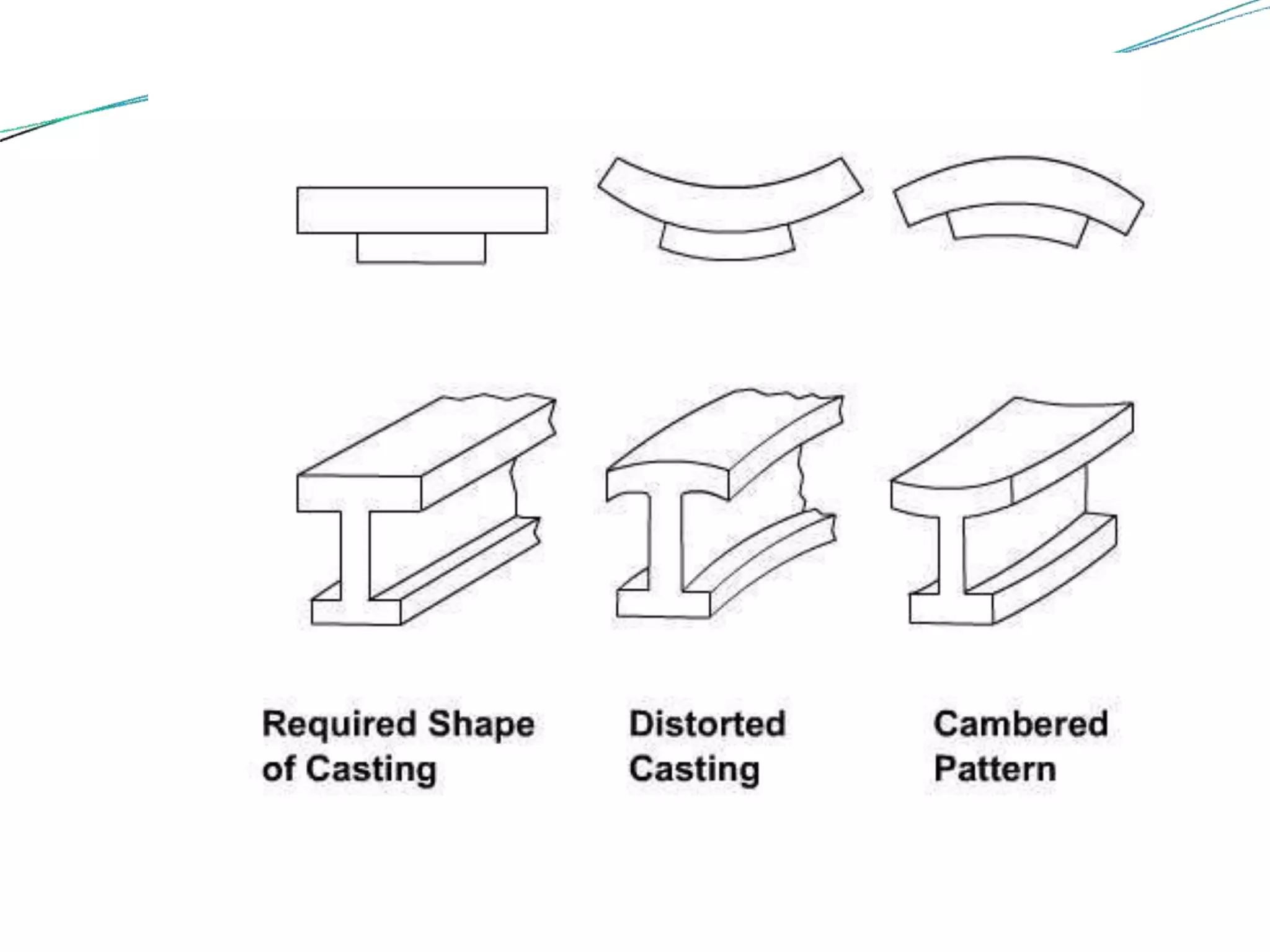 Metal casting ppt1 | PPT
