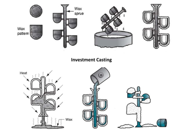 Metal casting ppt2 | PPTX